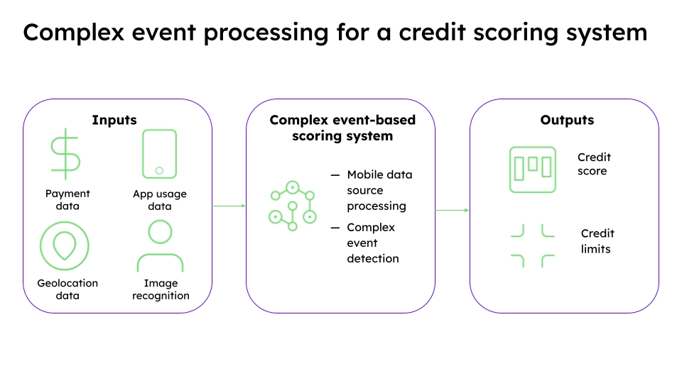 AI for Finance: breaking barriers